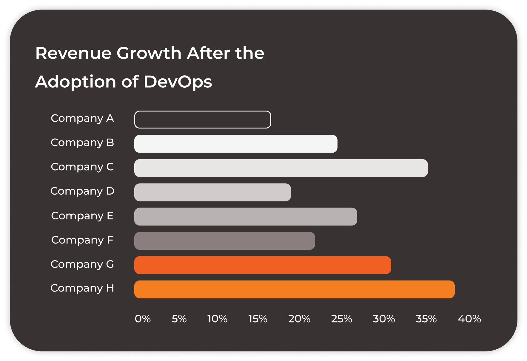 Legacy Application Modernization